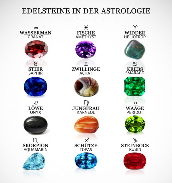 Sternzeichen und Edelsteine - die komplette Liste | schmuck.de